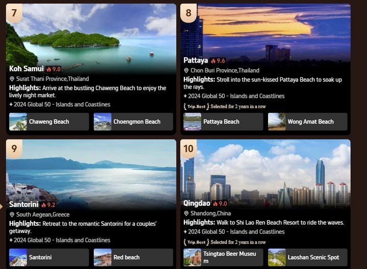 Αυτό το νησί ανακηρύχθηκε ως το ομορφότερο στον κόσμο - Ποιο ελληνικό νησί μπήκε στην πρώτη ...